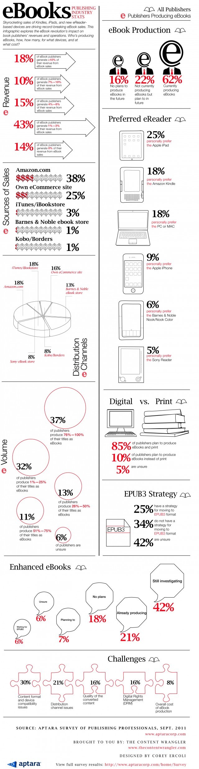 Reasons for Declining Ebook Sales: My Update on the Ebook Industry, and ...